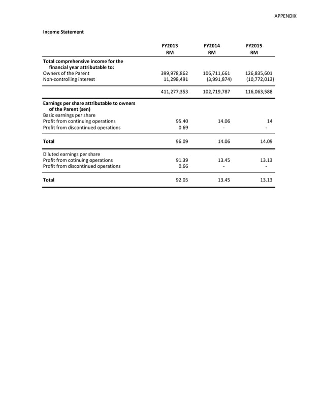 Fm assignment-update-final | PDF