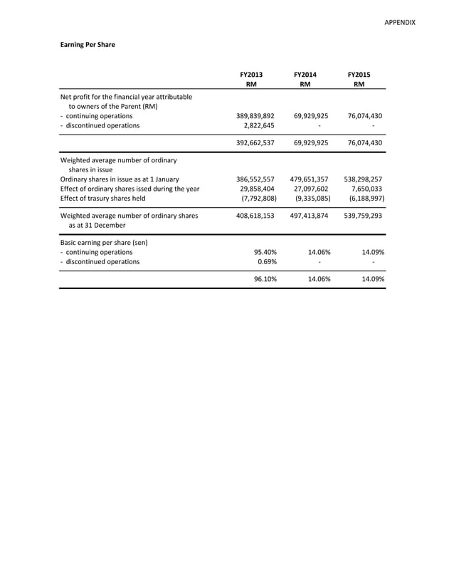 Fm assignment-update-final | PDF