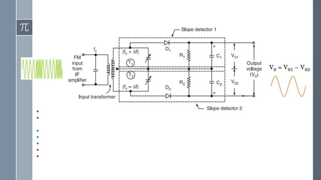 FM-Balanced Slope Detector.pptx
