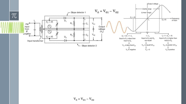 FM-Balanced Slope Detector.pptx