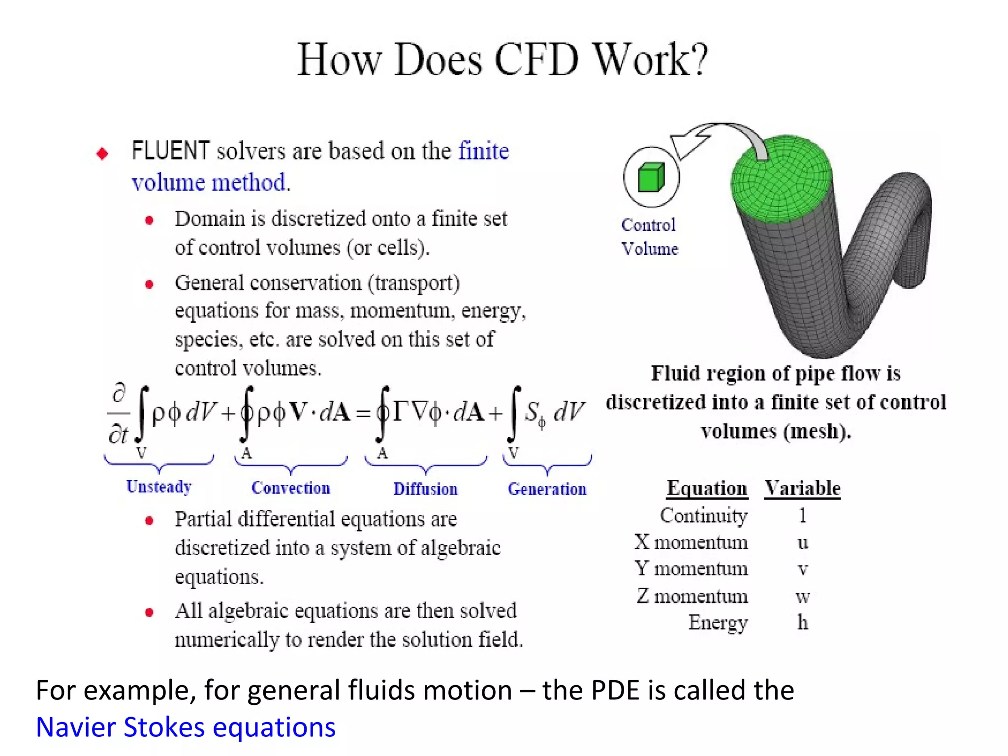 FLUID MECHANICS - COMPUTATIONAL FLUID DYNAMICS (CFD) | PPT