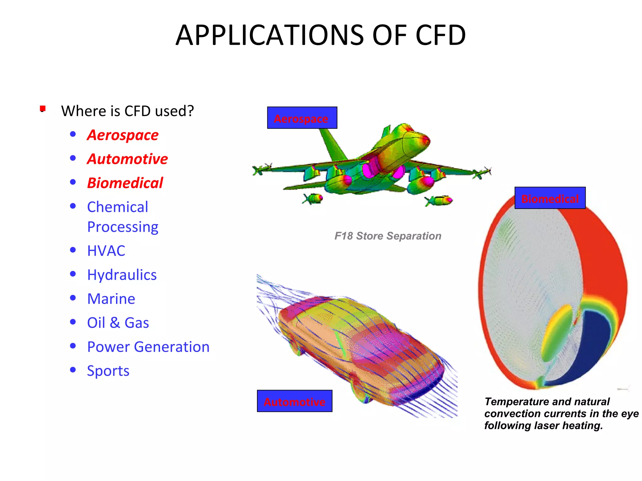 FLUID MECHANICS - COMPUTATIONAL FLUID DYNAMICS (CFD) | PPT