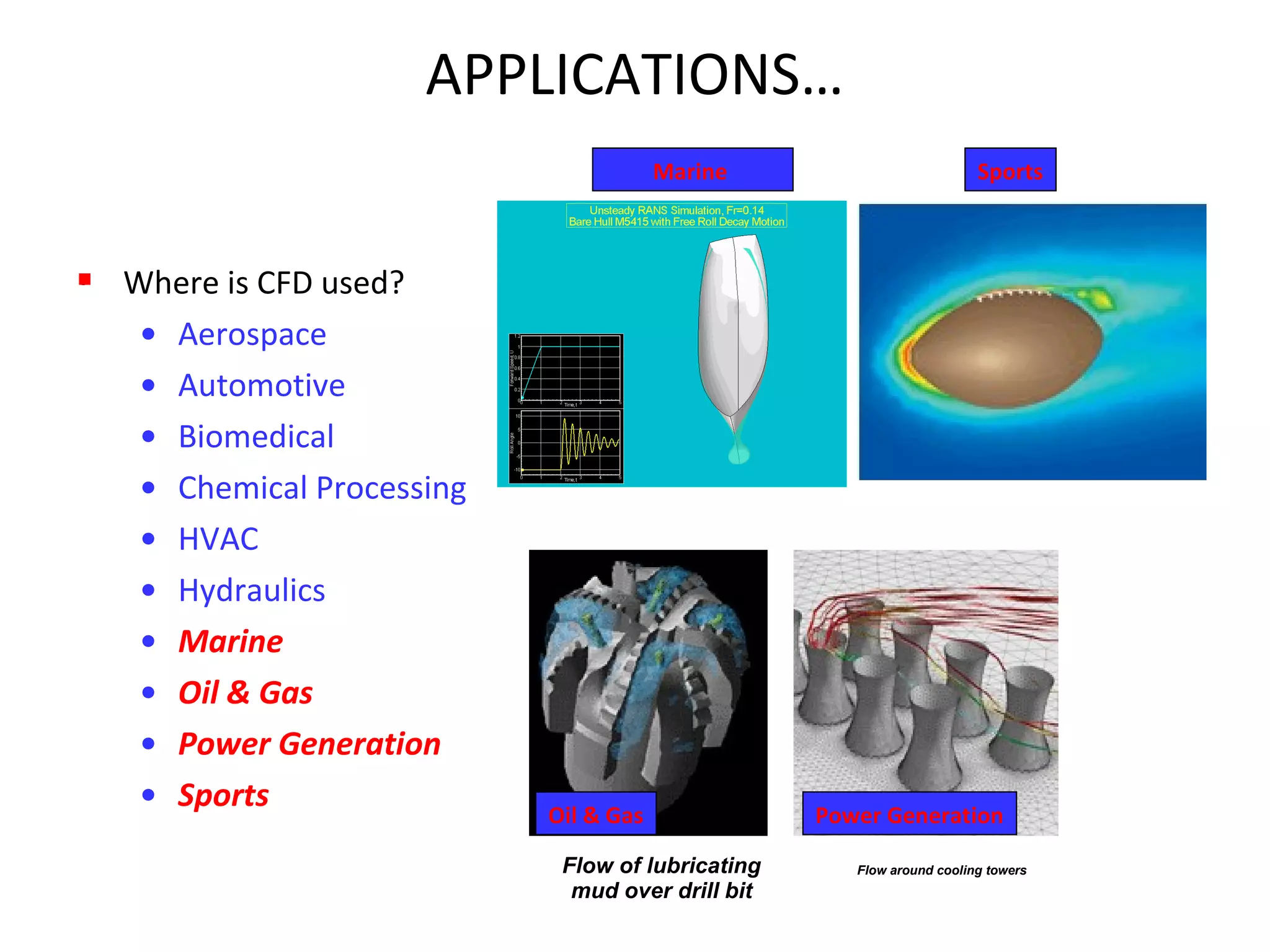 FLUID MECHANICS - COMPUTATIONAL FLUID DYNAMICS (CFD) | PPT