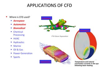 FLUID MECHANICS - COMPUTATIONAL FLUID DYNAMICS (CFD) | PPT