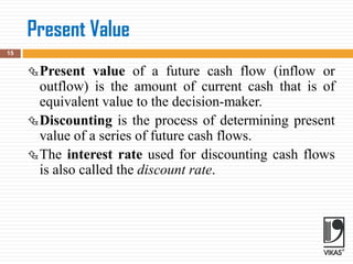 Fm ch-2 concepts of value and return | PDF