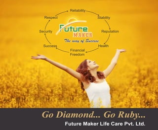 Future Maker Life Care_ Business Opportunity | PDF