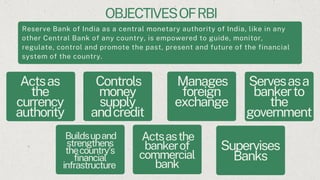 FM- Financial Regulations and Regulatory Institutions in India (1).pdf ...