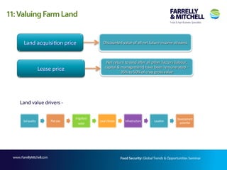 Global Agri-food Investment Environment | PDF
