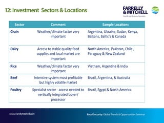 Global Agri-food Investment Environment | PDF