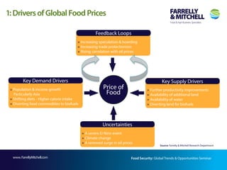 Global Agri-food Investment Environment | PDF