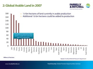 Global Agri-food Investment Environment | PDF