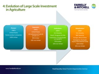 Global Agri-food Investment Environment | PDF