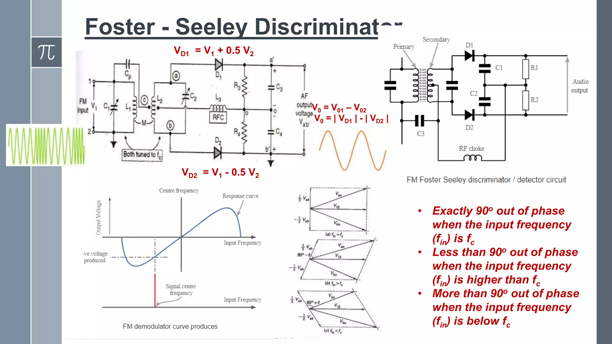 FM-Foster - Seeley Discriminator.pptx