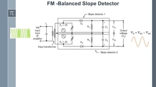 FM-Foster - Seeley Discriminator.pptx