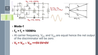 FM-Foster - Seeley Discriminator.pptx