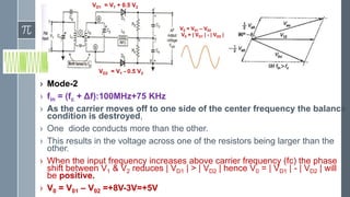 FM-Foster - Seeley Discriminator.pptx