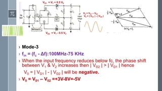 FM-Foster - Seeley Discriminator.pptx