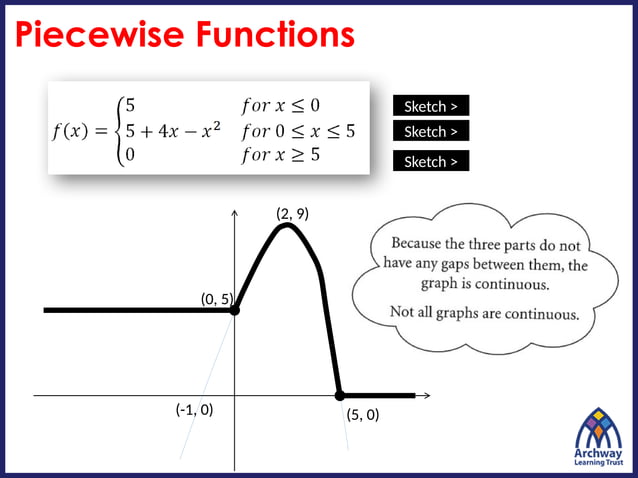 FM-Functions-Piecewise-Functions (1).pptx