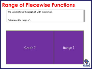 FM-Functions-Piecewise-Functions (1).pptx | Physics | Science