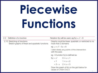 FM-Functions-Piecewise-Functions (1).pptx