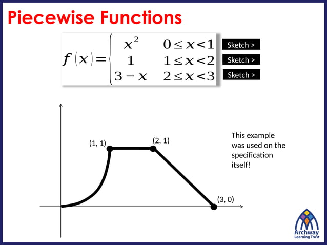 FM-Functions-Piecewise-Functions (1).pptx