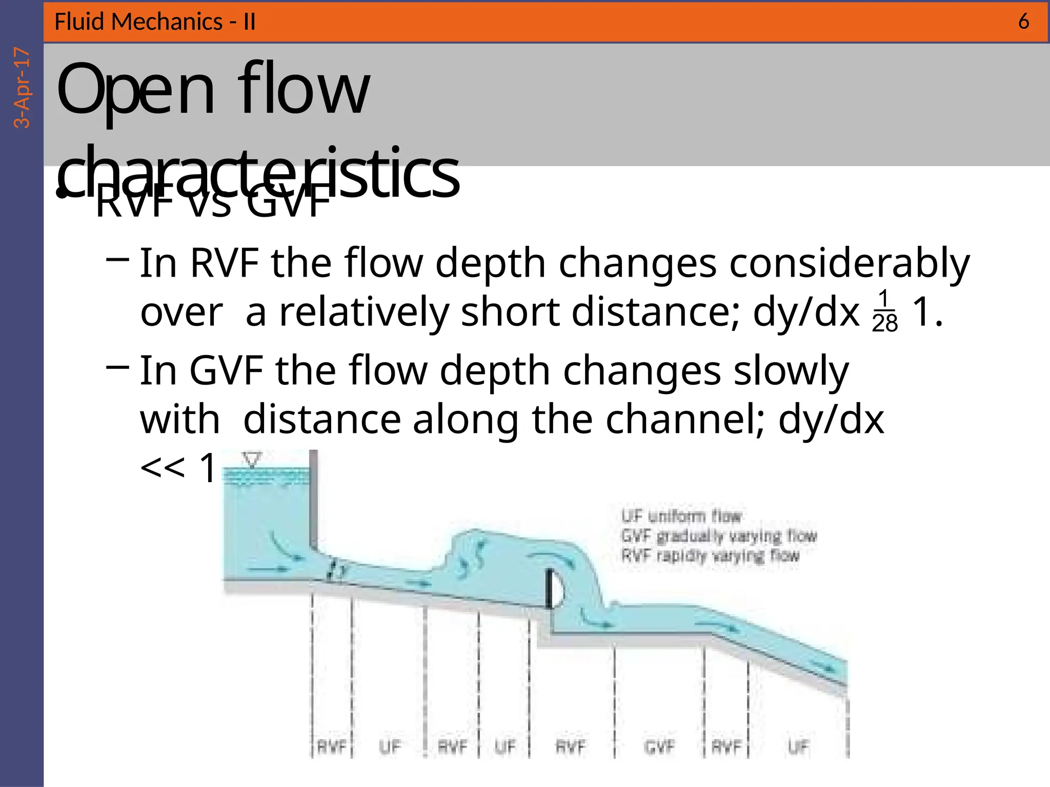 FM-II Week07 OpChannel Open-Channel Flow General Classification.pptx