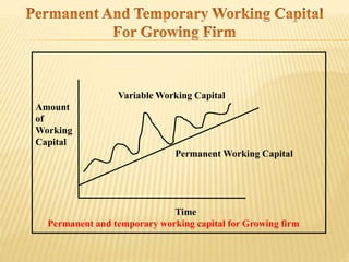 Working Capital Analysis on PRAN-RFL Company [Financial Management] | PPTX