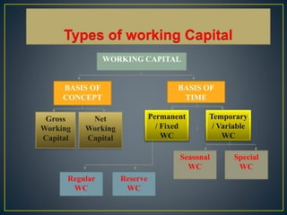 Working Capital Analysis on PRAN-RFL Company [Financial Management ...