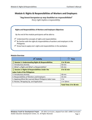 FM-Module-6-Rights-Responsibilities-1.pdf