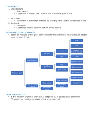 Financial Management Notes | DOCX | Stocks and Bonds | Personal Investing