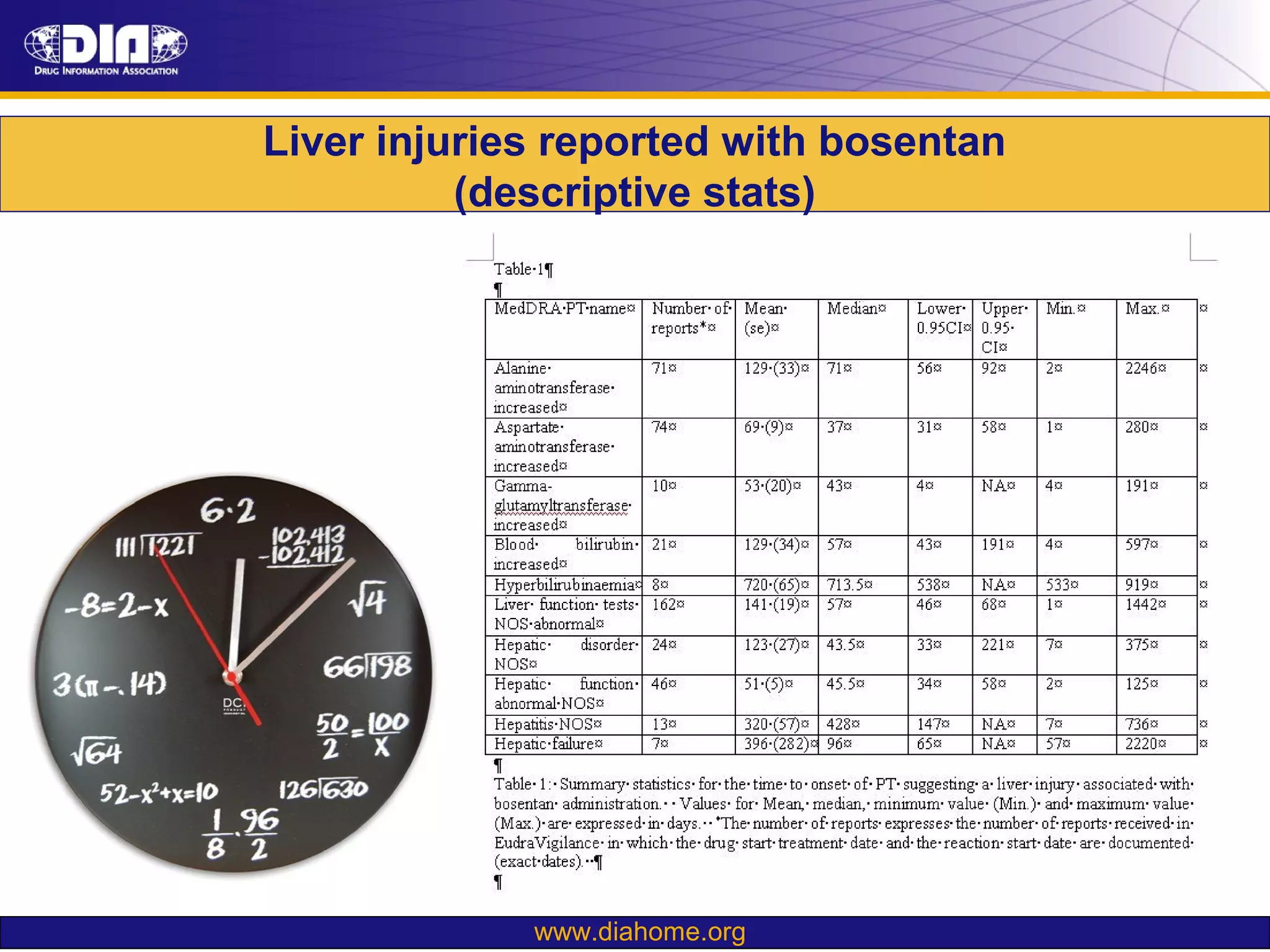 Quantitative Methods Of Signal Detection Parametric Modelling Of The Time To Onset Of Adverse