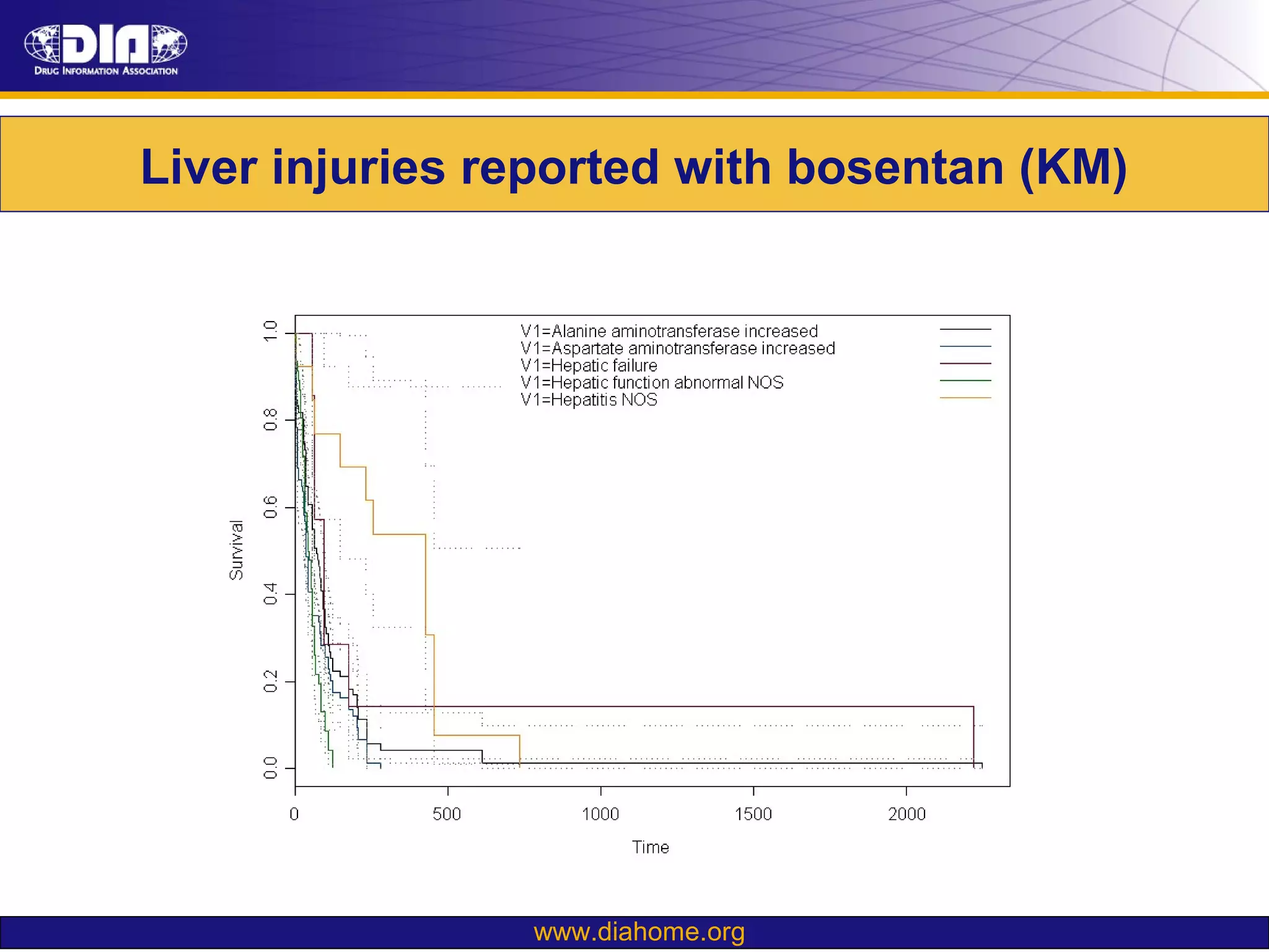 Quantitative Methods Of Signal Detection Parametric Modelling Of The Time To Onset Of Adverse