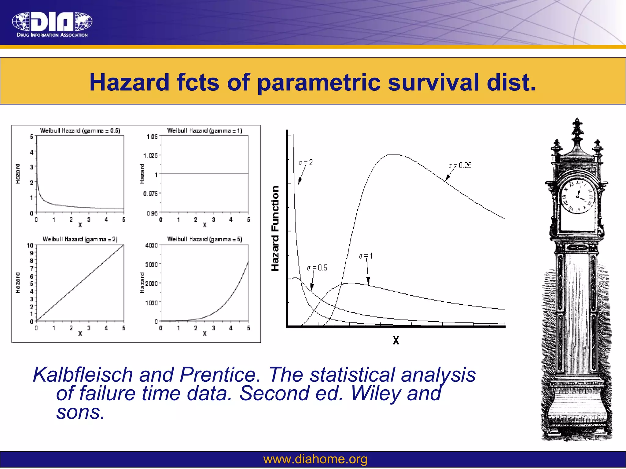 Quantitative Methods Of Signal Detection Parametric Modelling Of The Time To Onset Of Adverse