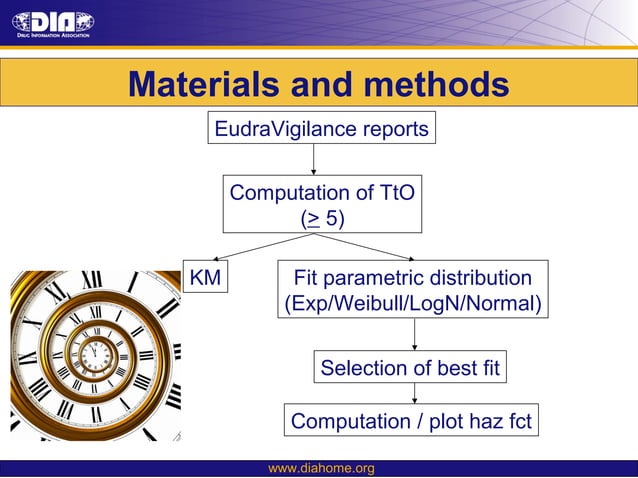 Quantitative Methods Of Signal Detection Parametric Modelling Of The Time To Onset Of Adverse