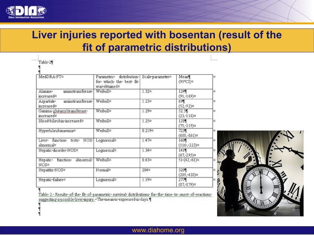 Quantitative Methods Of Signal Detection Parametric Modelling Of The Time To Onset Of Adverse