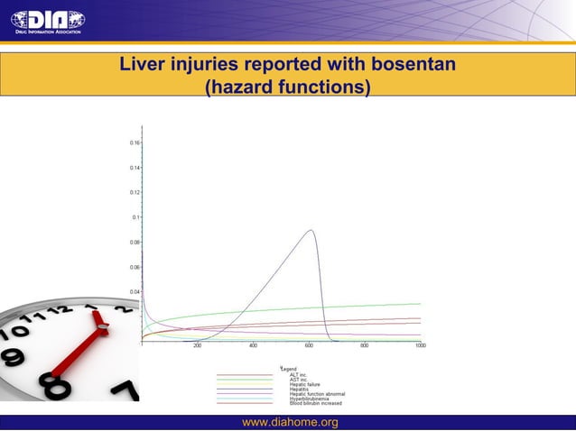 Quantitative Methods Of Signal Detection Parametric Modelling Of The Time To Onset Of Adverse