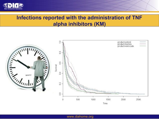 Quantitative Methods Of Signal Detection Parametric Modelling Of The Time To Onset Of Adverse