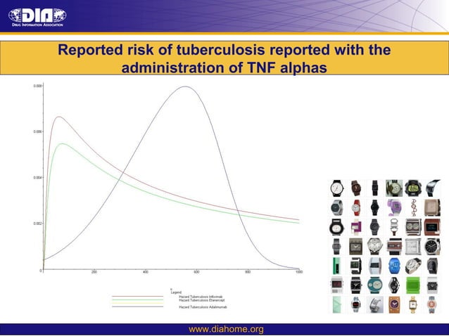Quantitative Methods Of Signal Detection Parametric Modelling Of The Time To Onset Of Adverse