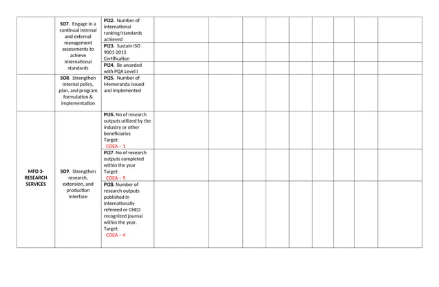 FM-PLM-004-COEA Presentation For asd.docx