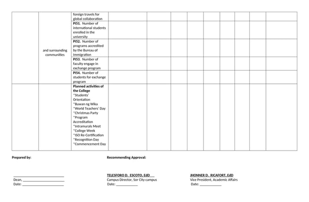 FM-PLM-004-COEA Presentation For asd.docx