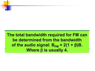 FM-PM.ppt