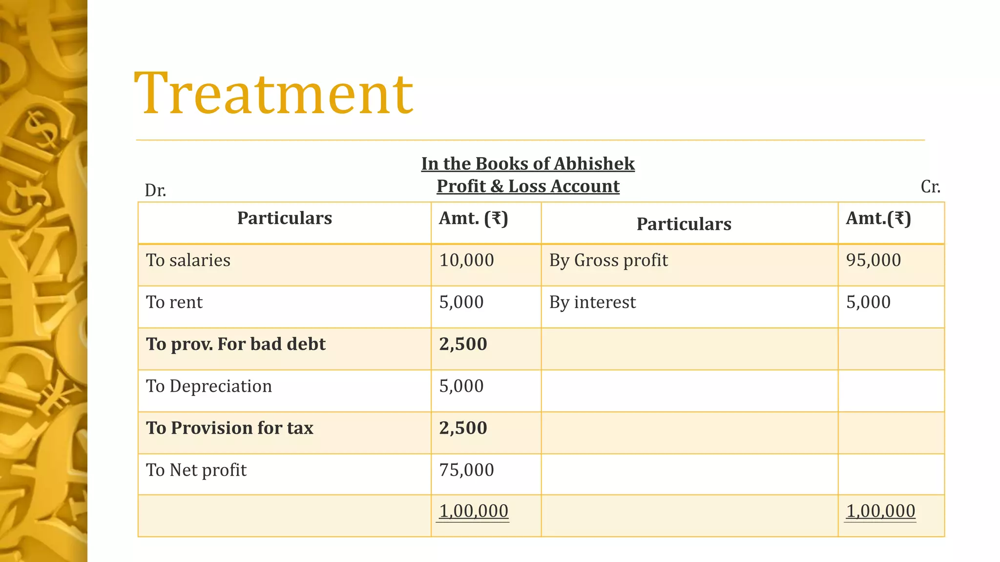 Provisions in Accounting and Treatment Thereof. | PPTX