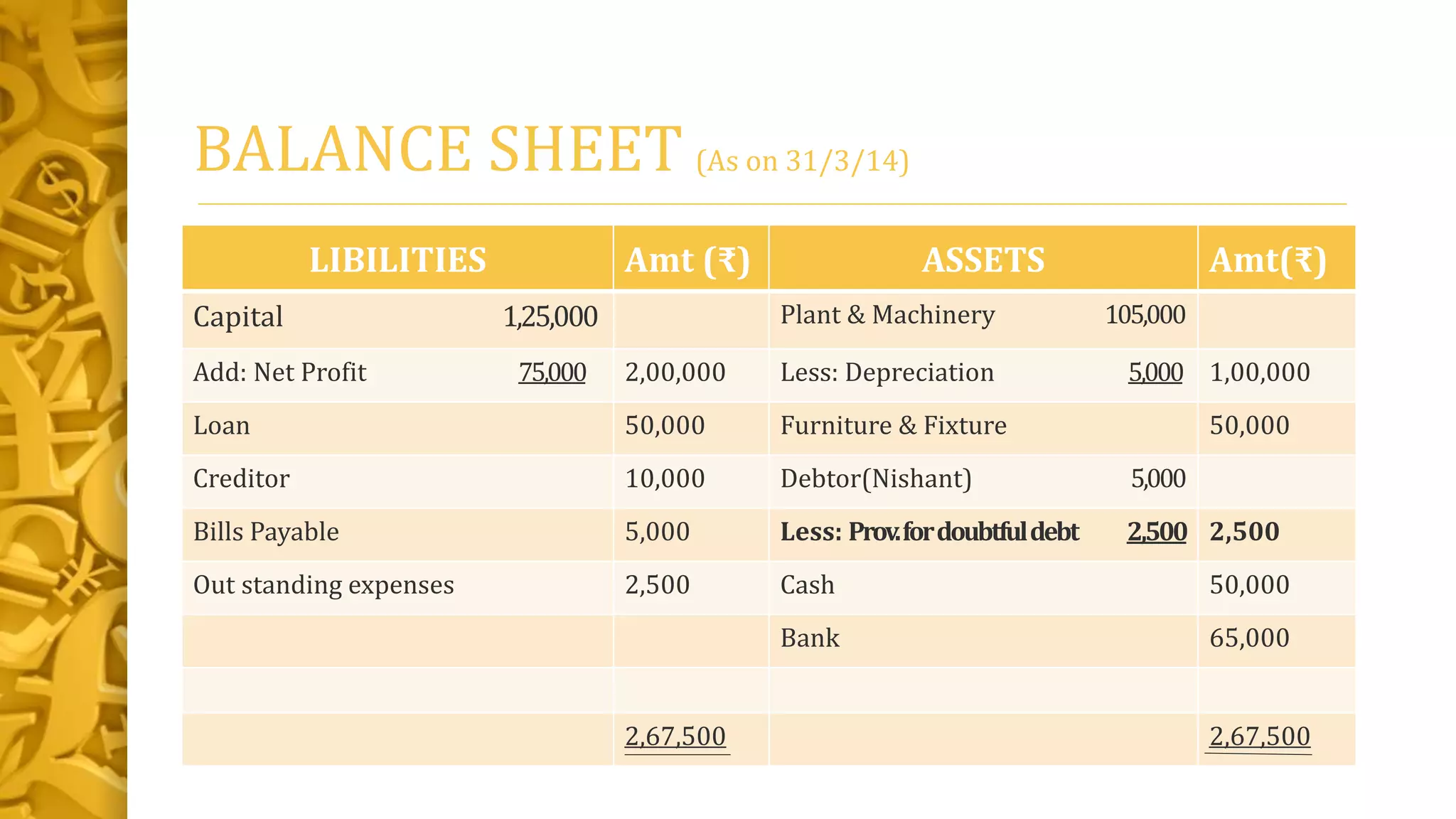 Provisions in Accounting and Treatment Thereof. | PPTX