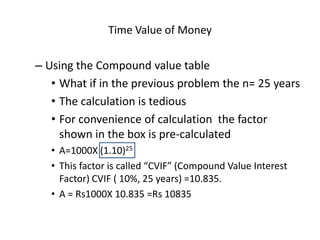 Time value of money- TVM ( Discouting and Compounding) | PDF