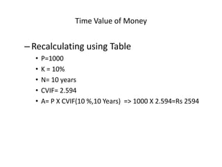 Time value of money- TVM ( Discouting and Compounding) | PDF