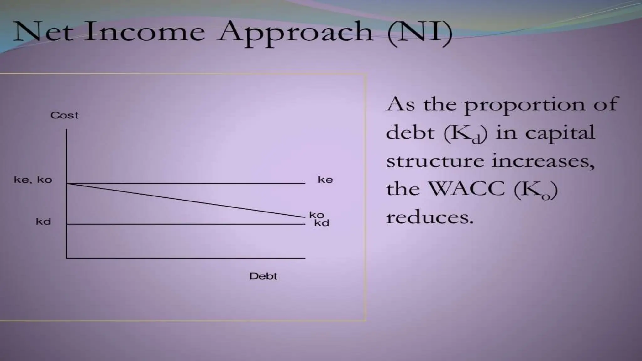 Capital structure theories - NI Approach, NOI approach & MM Approach | PPTX