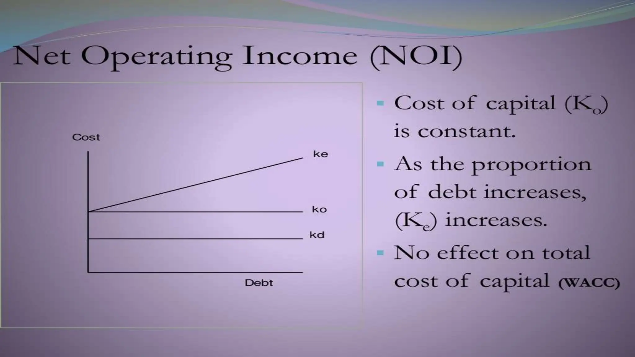 Capital structure theories - NI Approach, NOI approach & MM Approach | PPTX