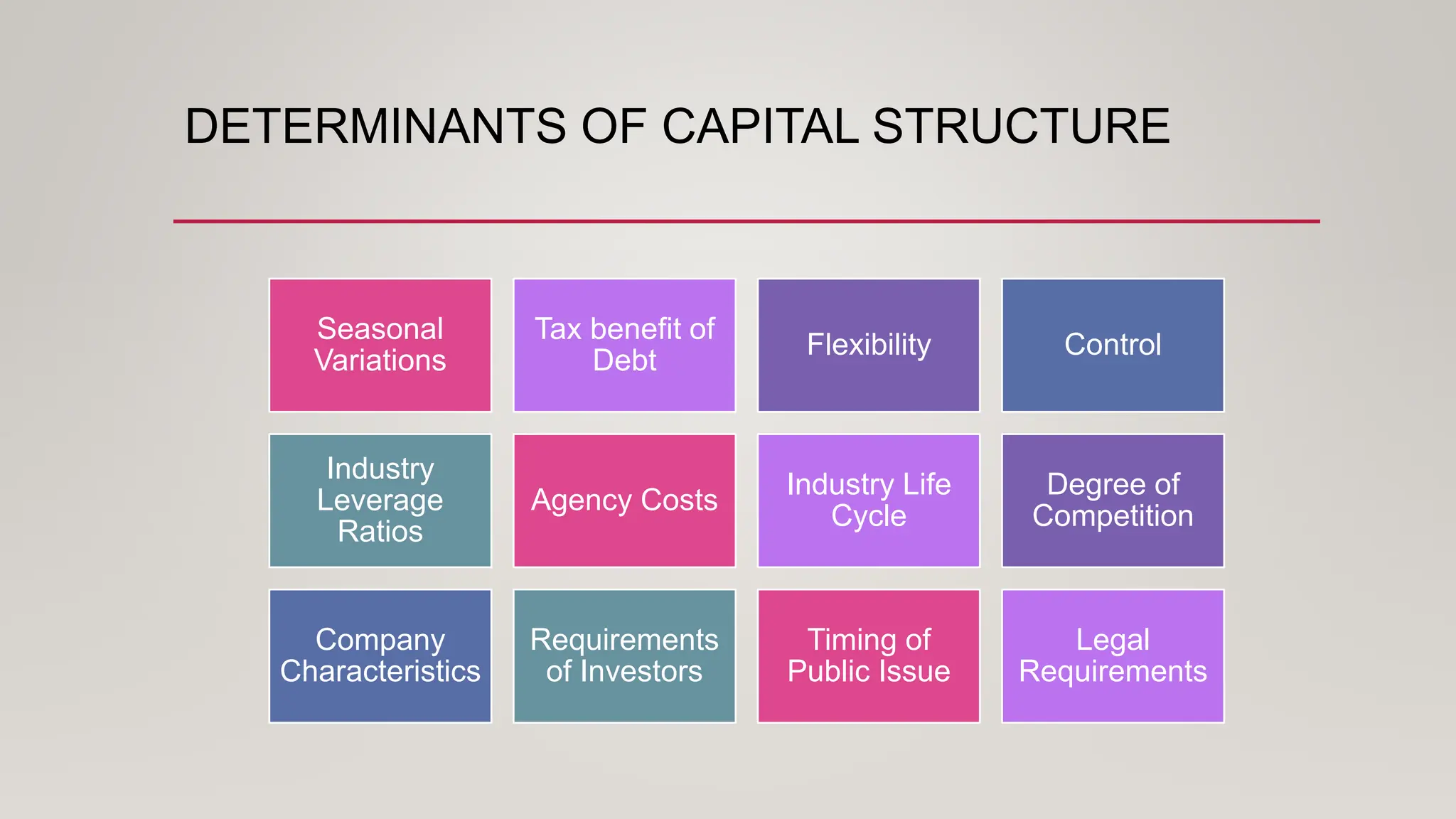 Capital structure theories - NI Approach, NOI approach & MM Approach | PPTX