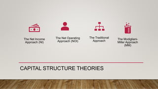 Capital structure theories - NI Approach, NOI approach & MM Approach | PPTX