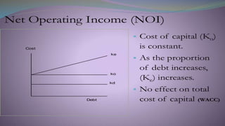 Capital structure theories - NI Approach, NOI approach & MM Approach | PPTX
